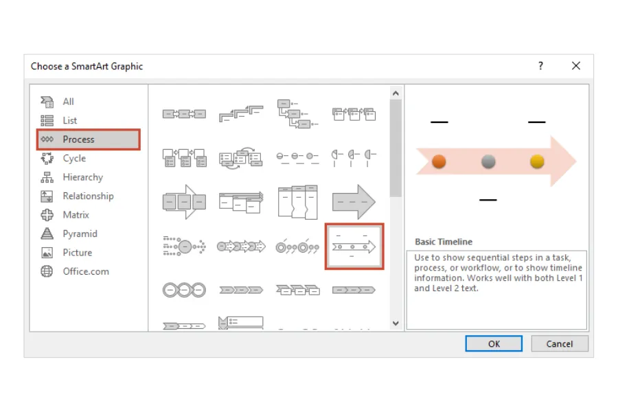 How to Create a Timeline in PowerPoint | All Time Design