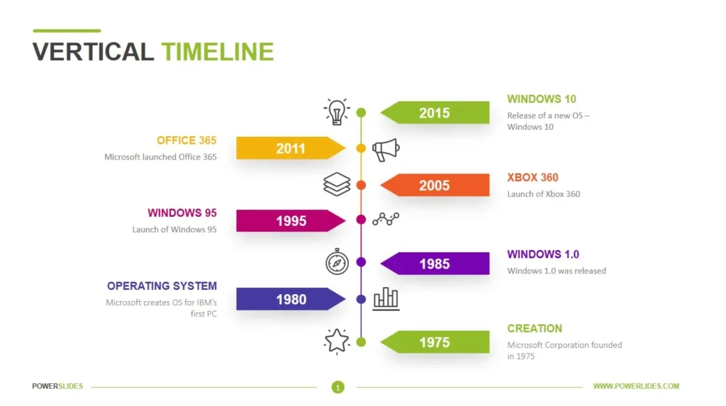 How to Create a Timeline in PowerPoint | All Time Design