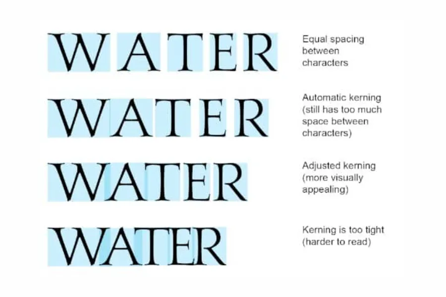 How to Create Your Own Font | Step-by-step Guide to Create Your Own Fonts