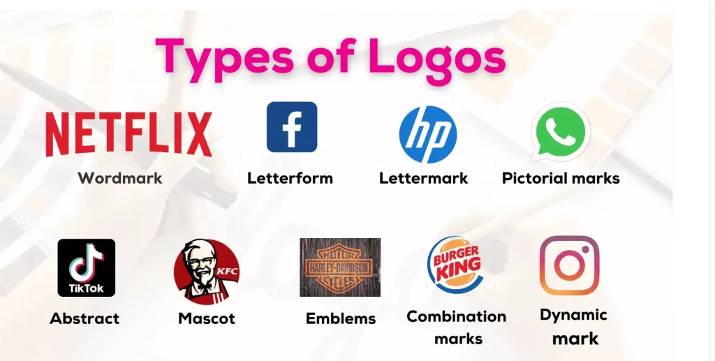 Names Of Different Logo 14 Types Of Logos And How To Use Them For Your