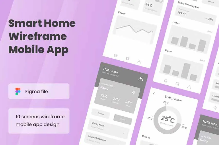 UI Style Guide | UI Style Guide Examples | Material UI Style Guide