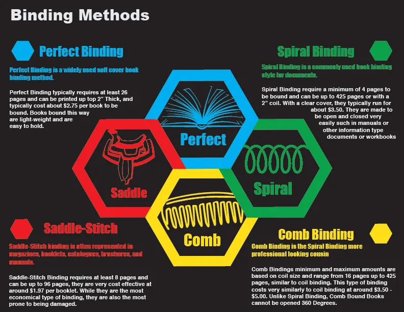 Book Binding | Types of Book Binding | Book Cover Designer