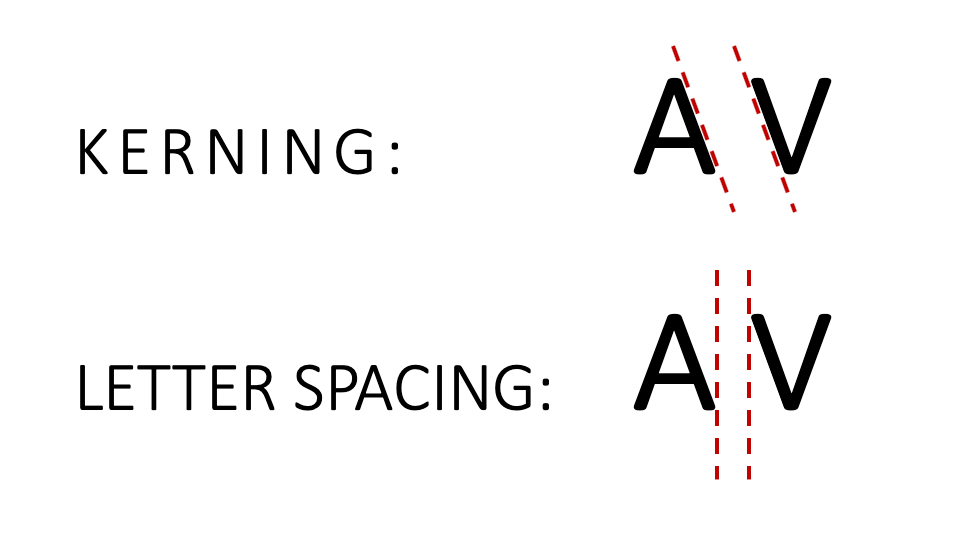 Top 30 Essential Typography Terms For Designers - All Time Design