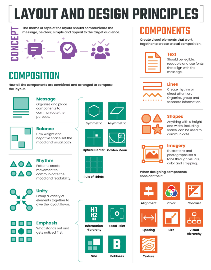 A Comprehensive Guide For Making an Infographic Design In 2025 [+Tips ...