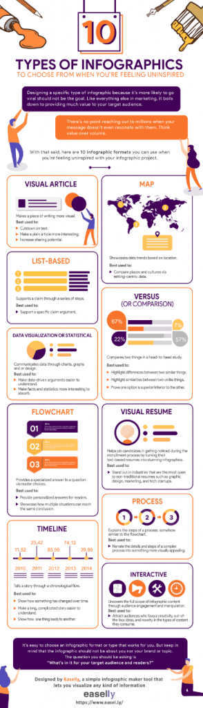 A Comprehensive Guide For Making an Infographic Design In 2025 [+Tips ...