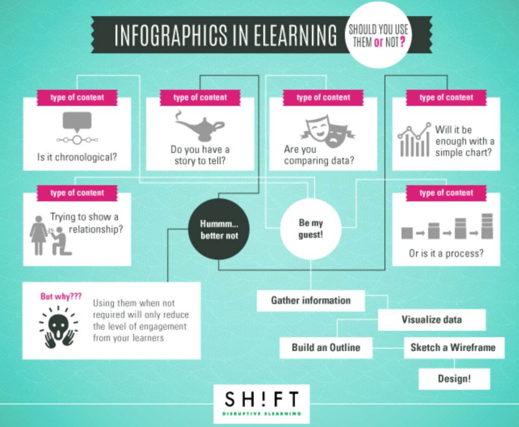 A Comprehensive Guide For Making an Infographic Design In 2025 [+Tips ...