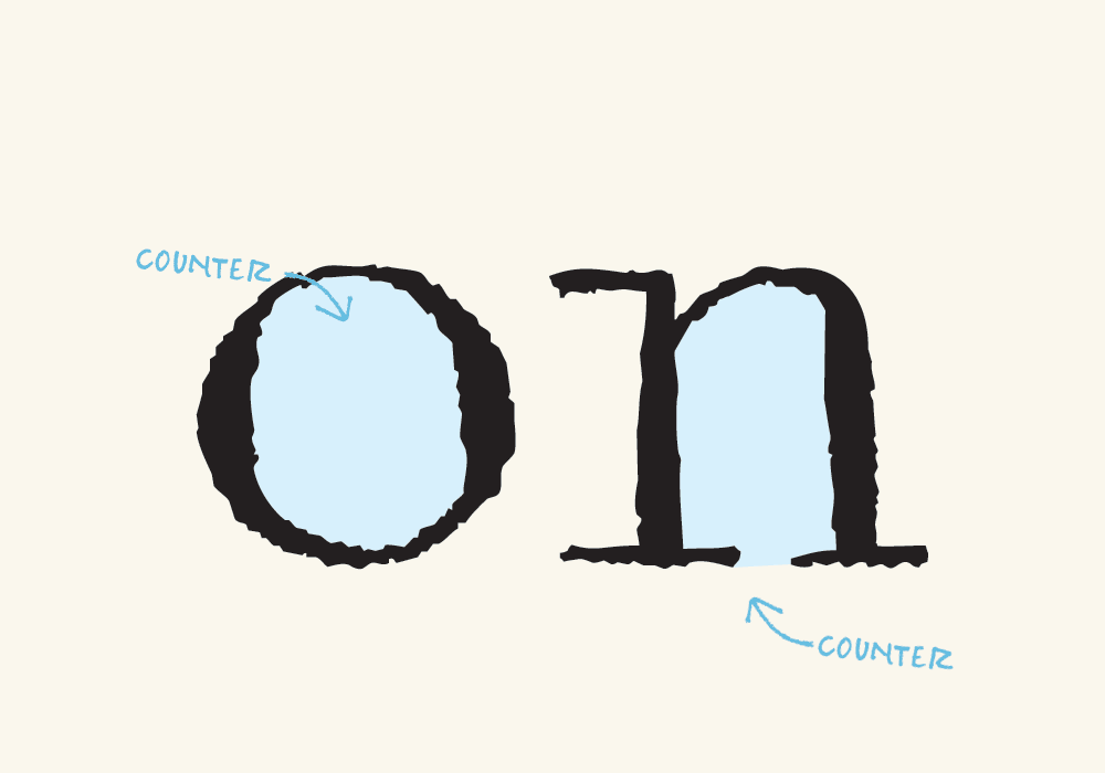 Anatomy of Typography: A Complete Guide For Beginners in 2025 - All ...