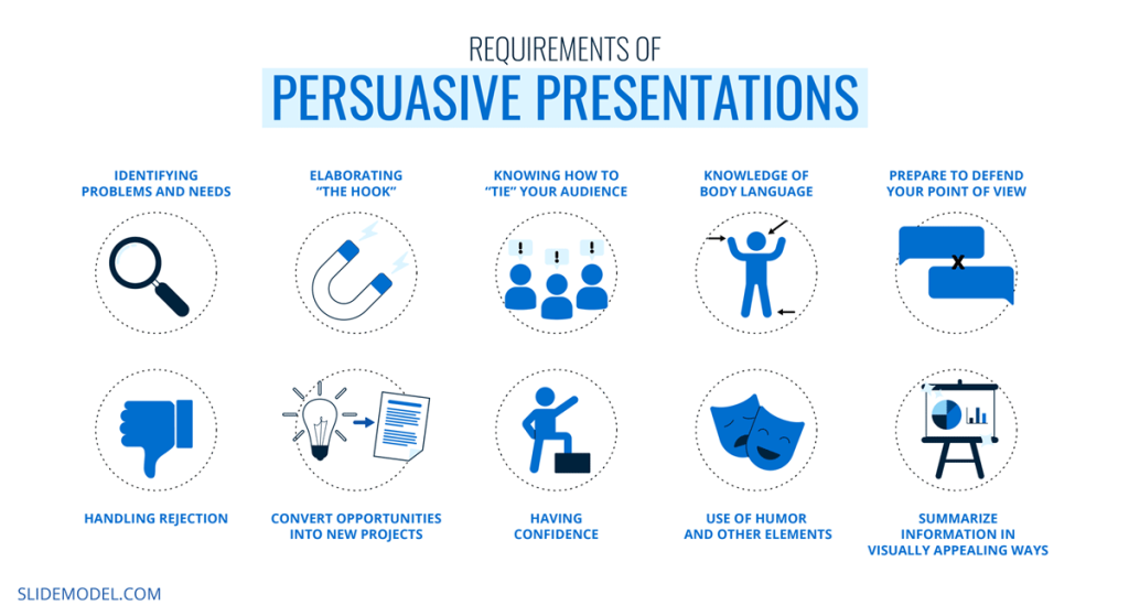 8 Popular Presentation Types You Should Be Using [+7 Presentation ...