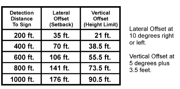 10 Tips For Designing Signage That Effectively Captures Audience Attention