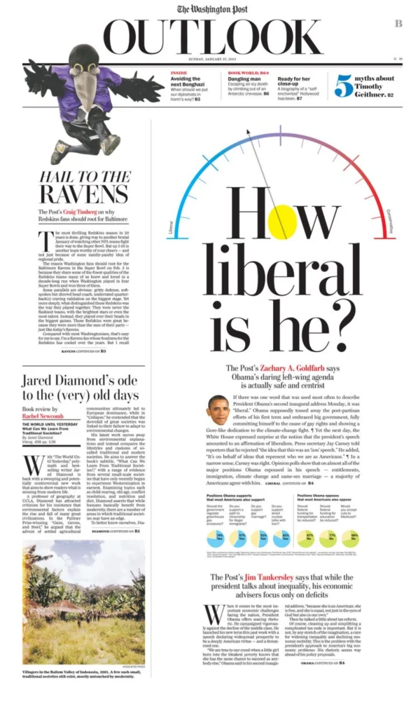 What is Editorial Design? Definition, Tips, and Examples - All Time Design