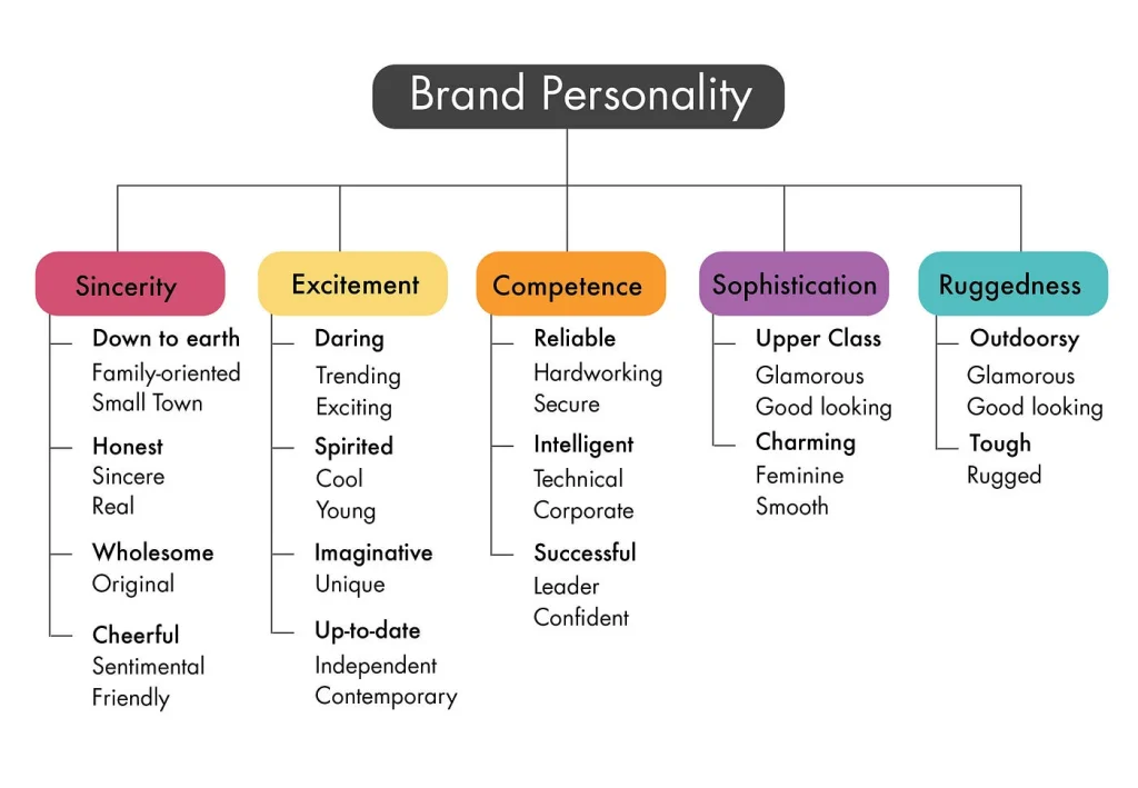 What is a Brand Character? [Definitions, Tips on How To Create One, and ...