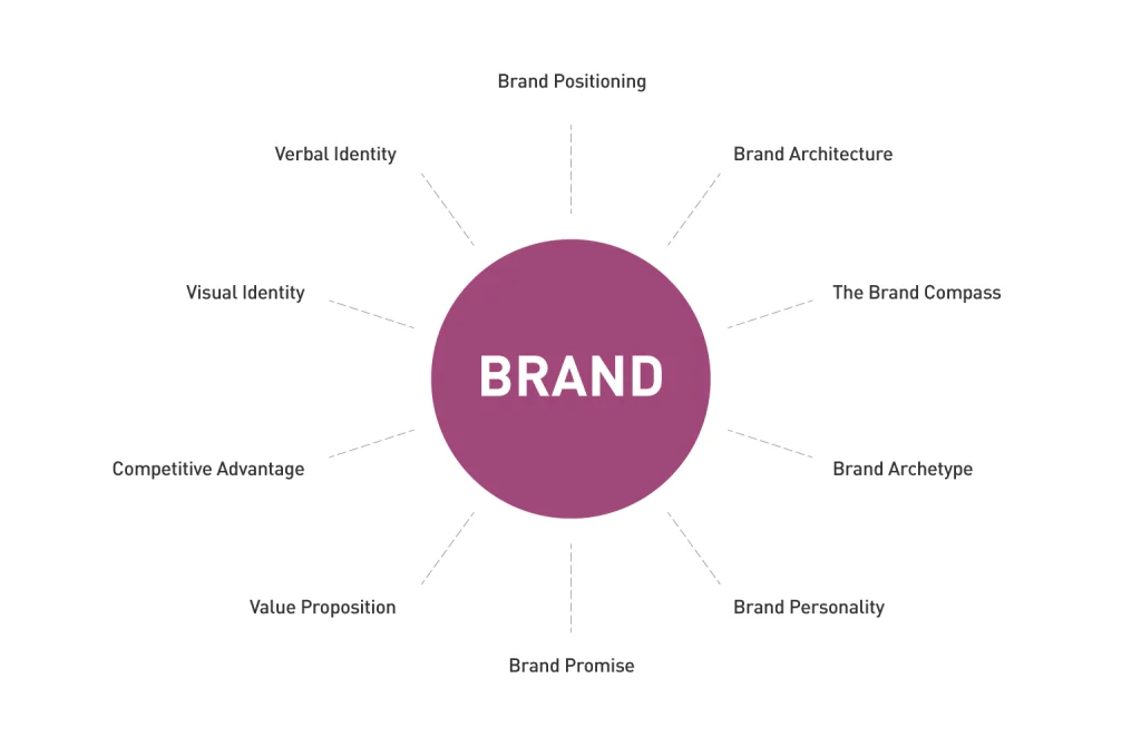What is a Brand Character? [Definitions, Tips on How To Create One, and ...