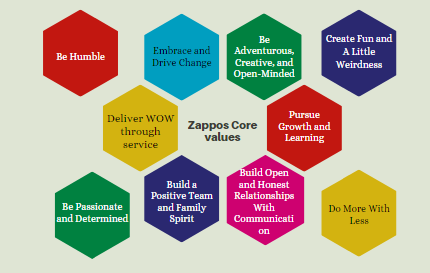 20 Companies With the Best Brand Values To Inspire You - All Time Design