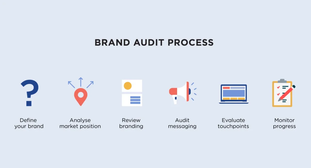 What is a Brand Audit? A Complete Guide For Beginners - All Time Design