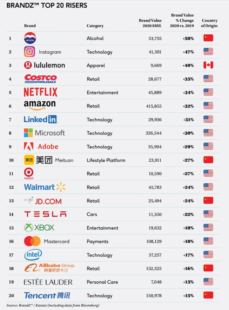 What is Brand Exercise and Why Should You Care About It? - All Time Design